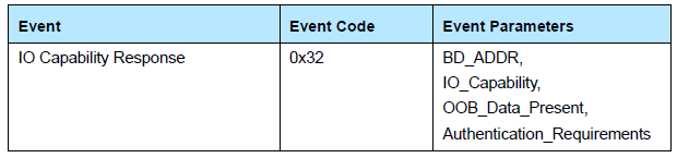 第一部分：HCI协议（八）具体的HCI command和event（16、AUTHENTICATION AND ENCRYPTION 七）_设备登录 hci-CSDN博客