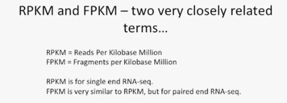 RPKM、FPKM 和 TPM cpm-CSDN博客