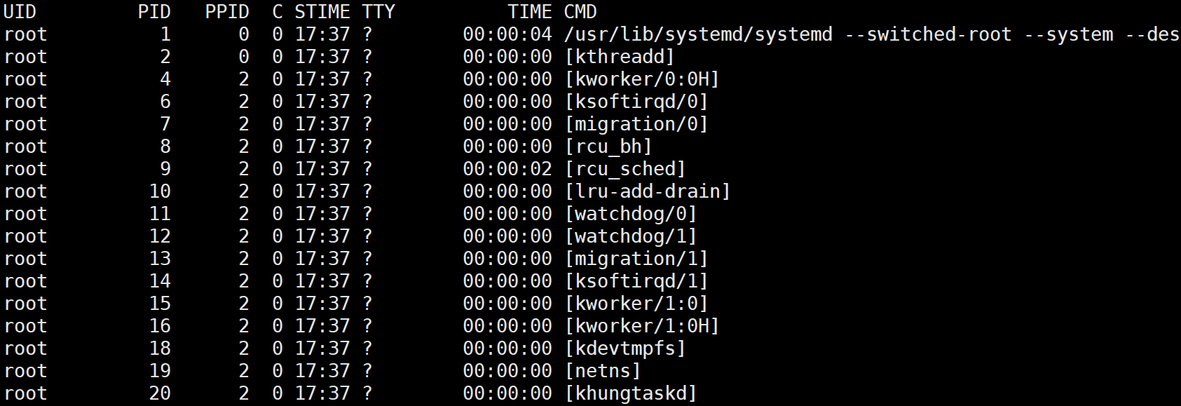 Linux系统监控工具：uptime,free,df,ip,ss,ps,top,-CSDN博客