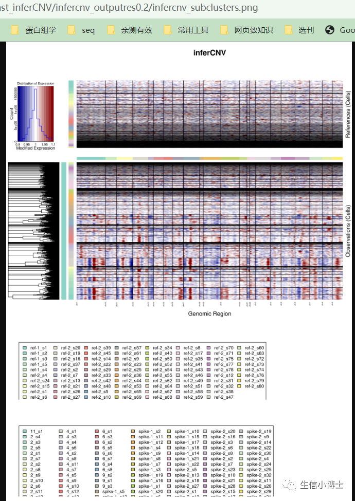 infercnv 三回首：深入理解infercnv为何能发nature-CSDN博客