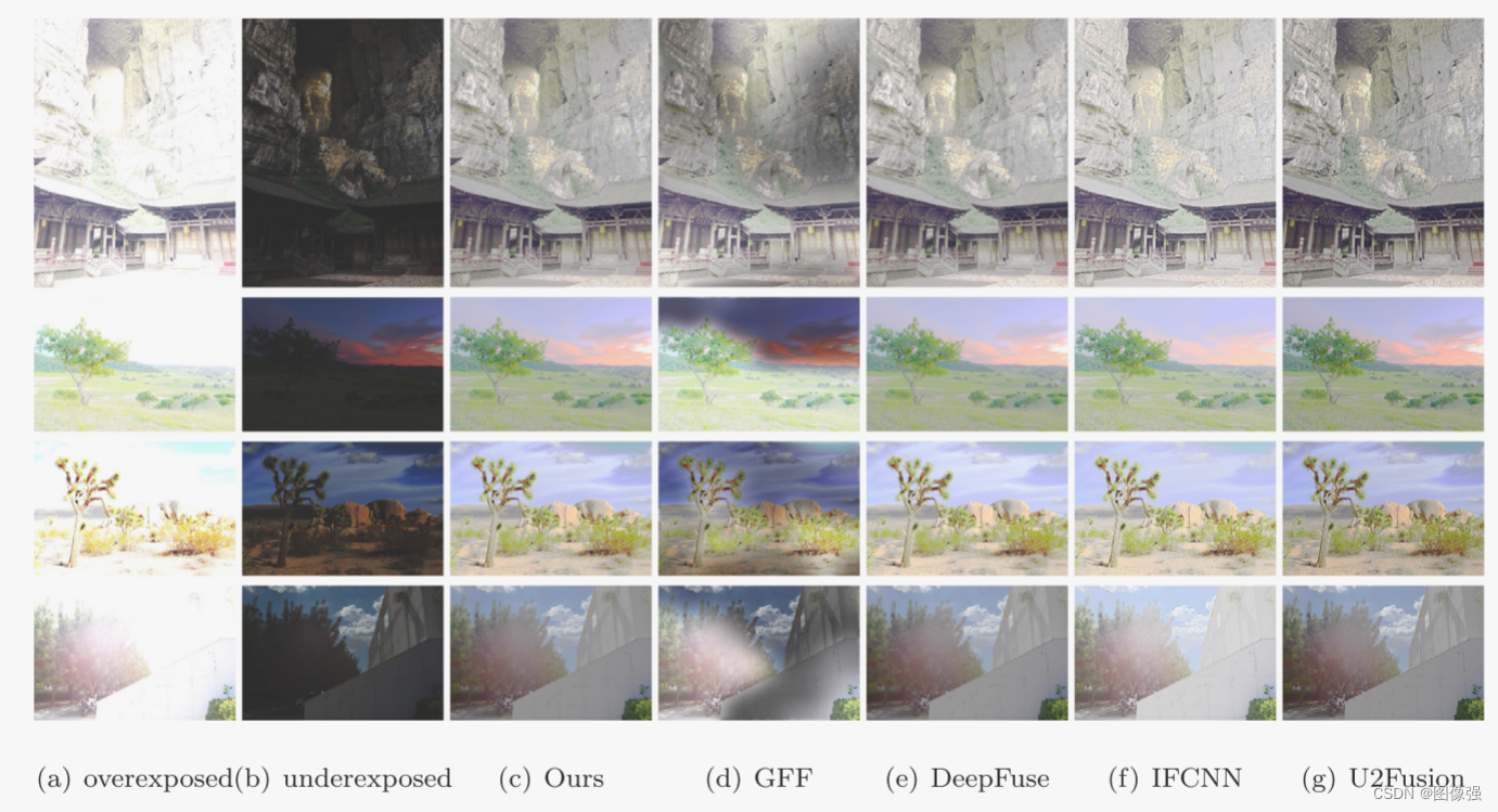 图像融合论文速读：SGFusion: A saliency guided deep-learning framework for pixel-level image fusion-CSDN博客