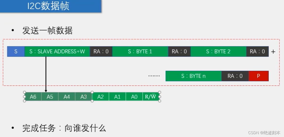 51单片机-AT24C02(I2C总线）_51单片机i2c读写at24c02-CSDN博客