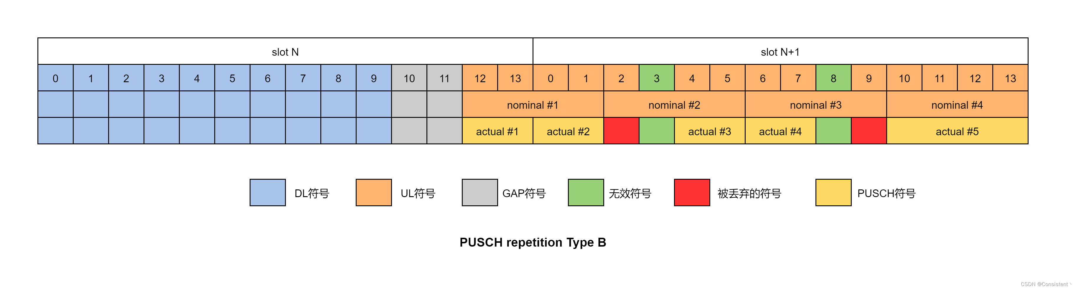 【NR协议】PUSCH（二）：时域资源分配-CSDN博客