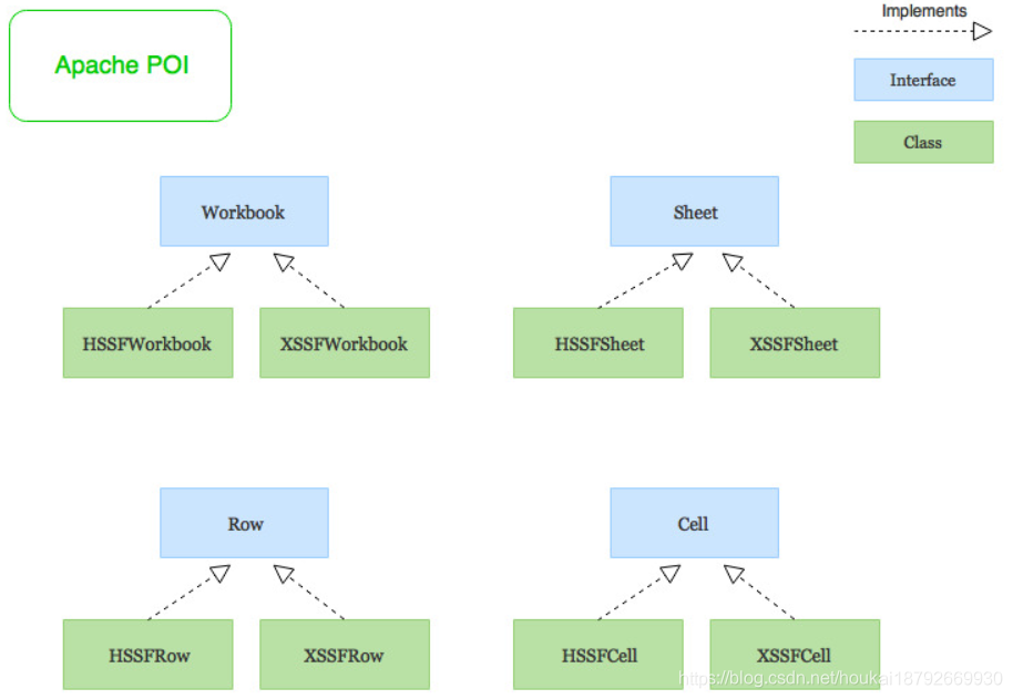 Apache POI解析 ~ 行合并的单元格_org.apache.poi.ss.usermodel.row 行合并单元格-CSDN博客