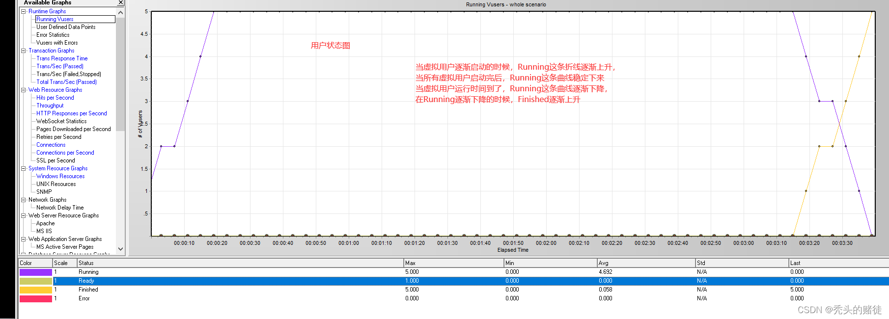 性能测试-LoadRunner_webtours-CSDN博客
