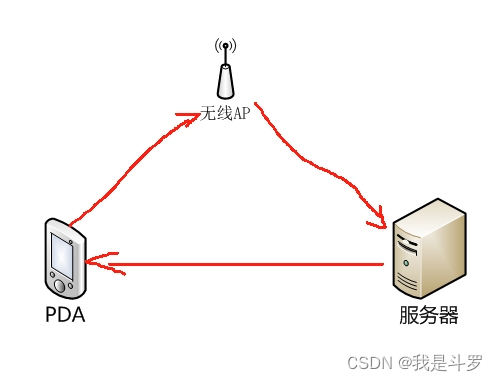 HBuilderX开发PDA程序（过程二：服务端开发）_pda开发-CSDN博客