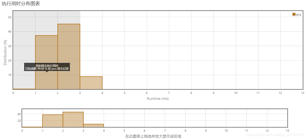 Leetcode二叉树对称二叉树leetcode二叉树对称 Csdn博客
