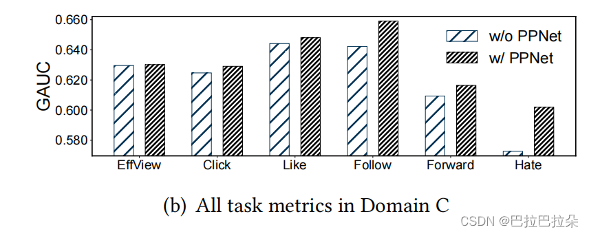 多场景建模：快手参数及Embedding个性化网络PEPNet_pepnet 快手-CSDN博客