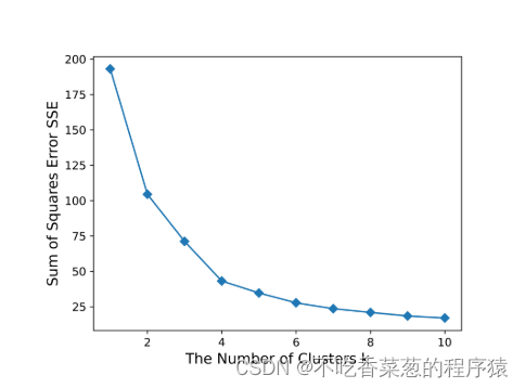 《Adaptive Adversarial Patch Attack on Face Recognition Models》论文分享（侵删）_对抗补丁攻击-CSDN博客