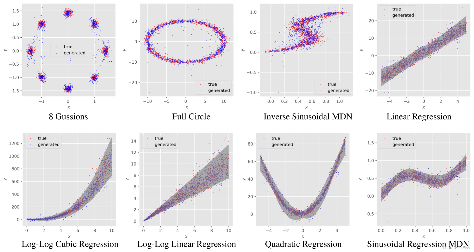 【KDD2025 不确定性量化、分布预测】DistPred：回归与预测的无分布概率推理方法_kdd2025时序-CSDN博客