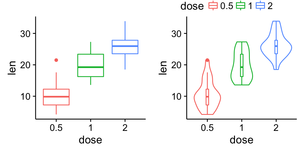 R可视化包ggplot2改变图例（Legend）的位置实战_ggplot legend位置-CSDN博客
