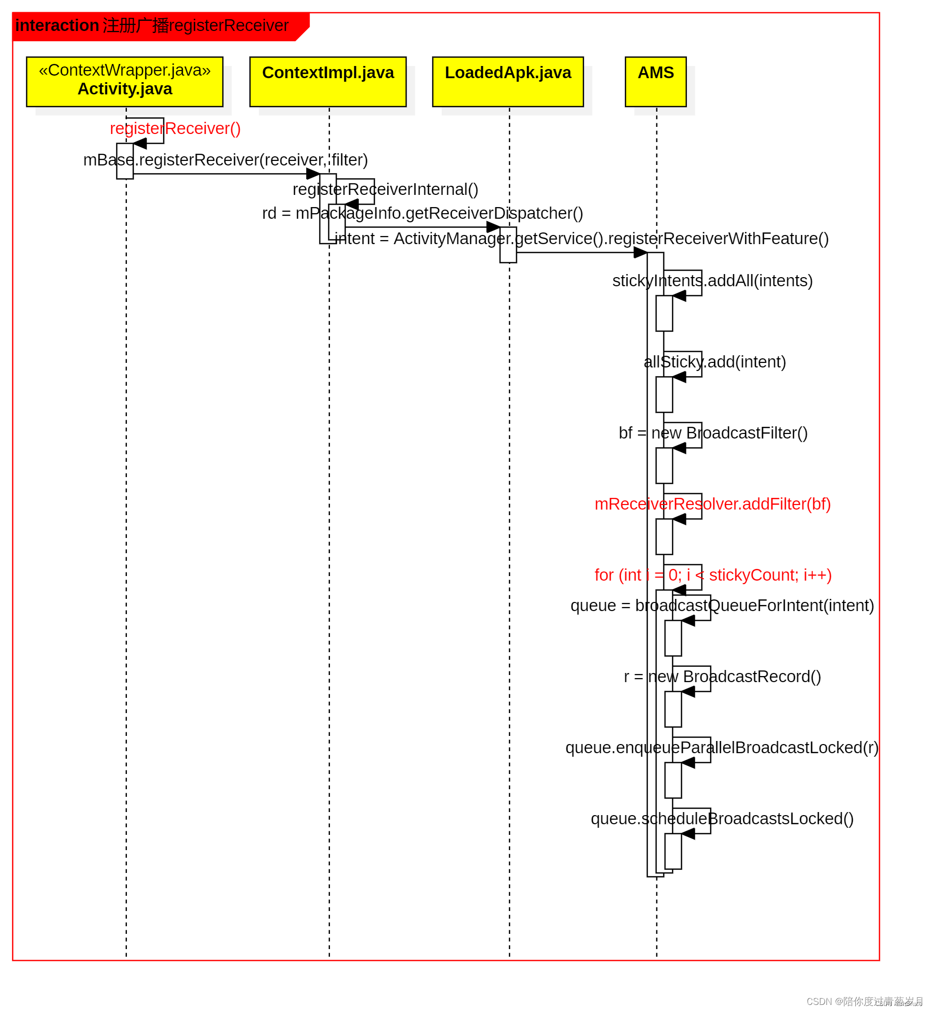 Android四大组件 Broadcast广播机制_android 自定义broadcastreceiver-CSDN博客