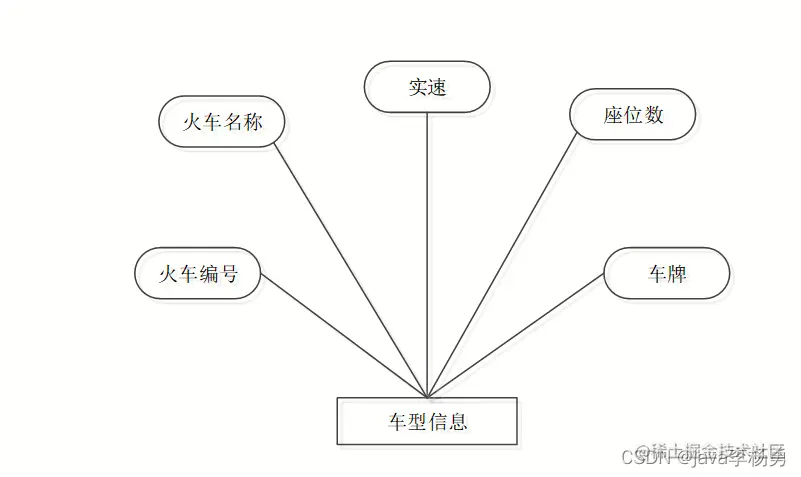 基于Java+SpringBoot+vue+element实现汽车订票管理平台详细设计和实现 -CSDN博客