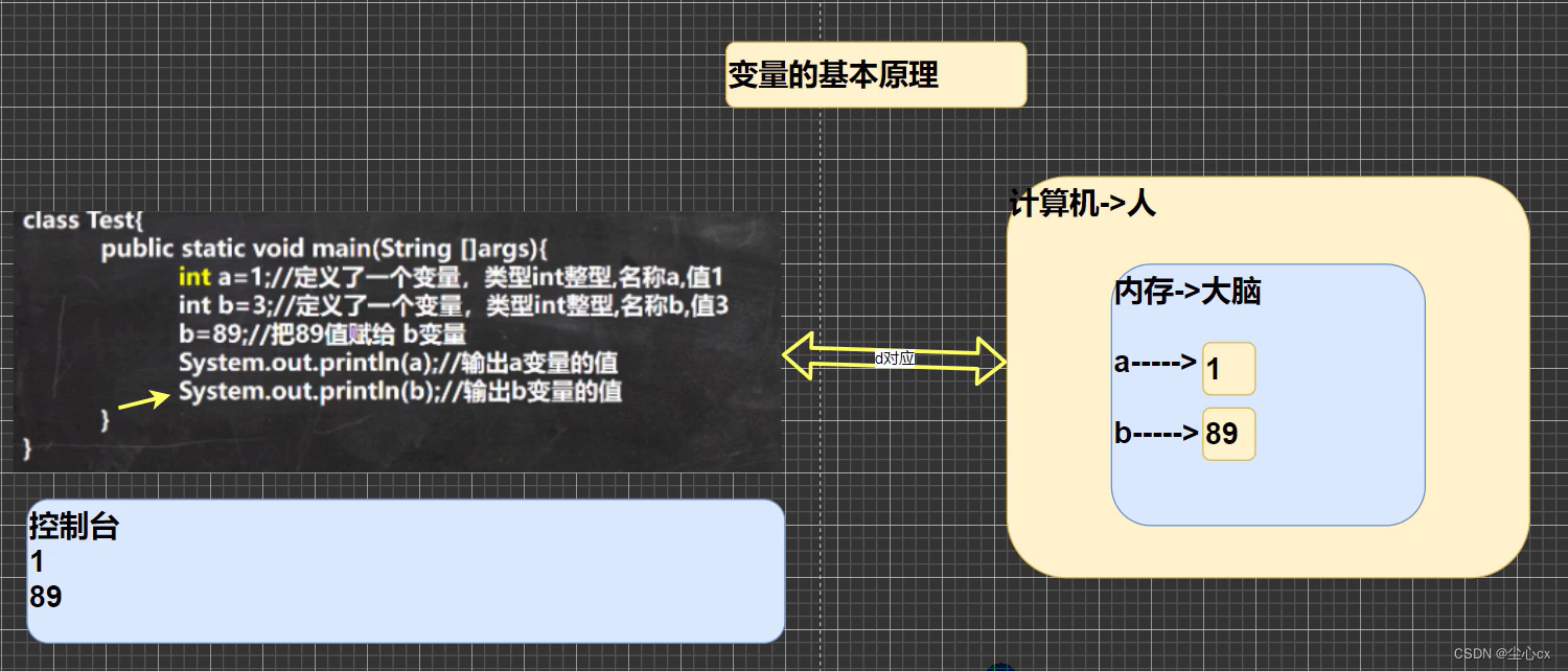 java-变量-CSDN博客