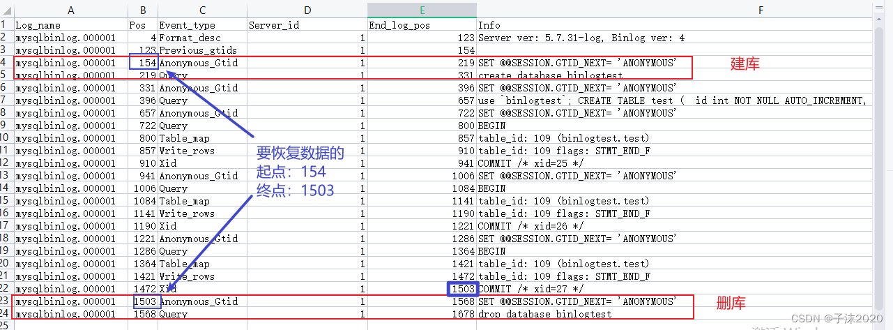 windows下mysql中binlog日志分析和数据恢复_show binlog events 条件-CSDN博客