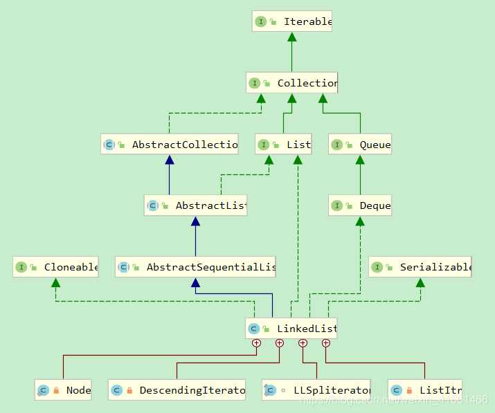 Queue,List,Deque联系_deque和queue和list-CSDN博客