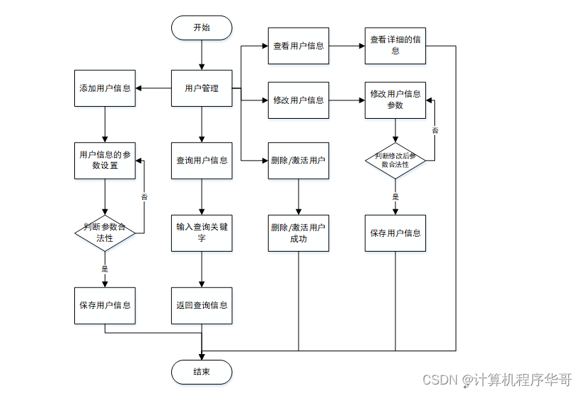 计算机毕设(附源码)java Ssm基于框架的点餐系统 Java点餐系统ssm Csdn博客