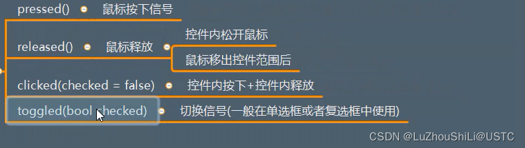 PyQt5学习笔记——QRadioButton 详解_pyqt radiobutton-CSDN博客
