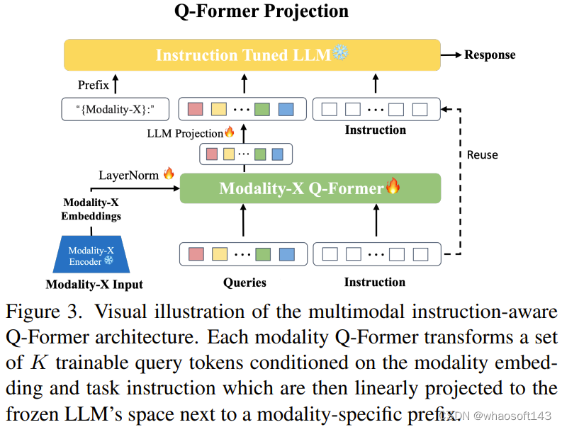 X-InstructBLIP-CSDN博客