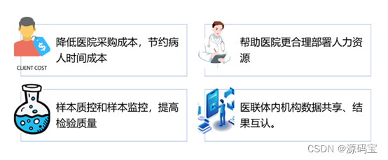JavaScript云LIS系统源码 B/S架构+SaaS模式+SQLserver可扩展性强，商业运营级区域医疗云LIS系统源码_云端lis系统-CSDN博客