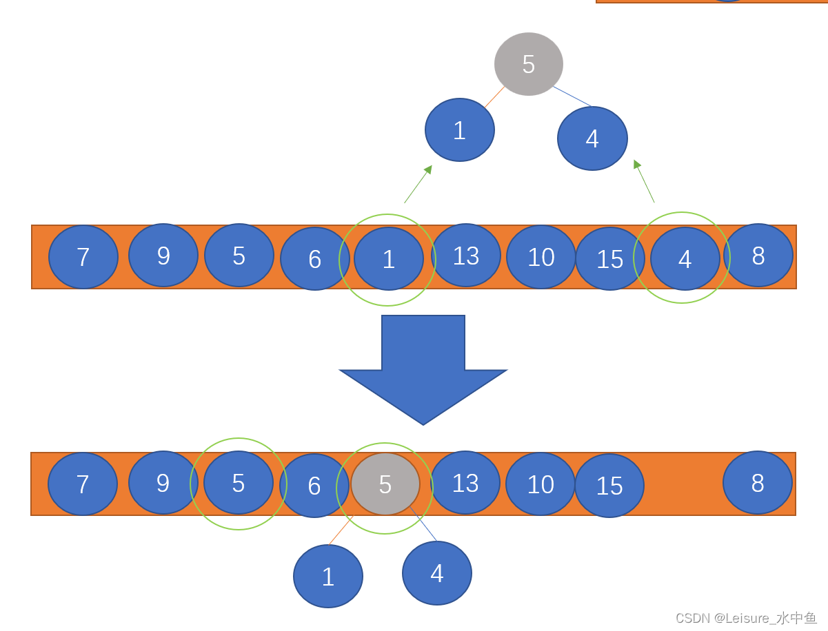 数据结构 实验17：Huffman树和Huffman编码——学习理解哈夫曼树_1.将字符出现的频率作为结点的权值,构造一棵huffman树 ...