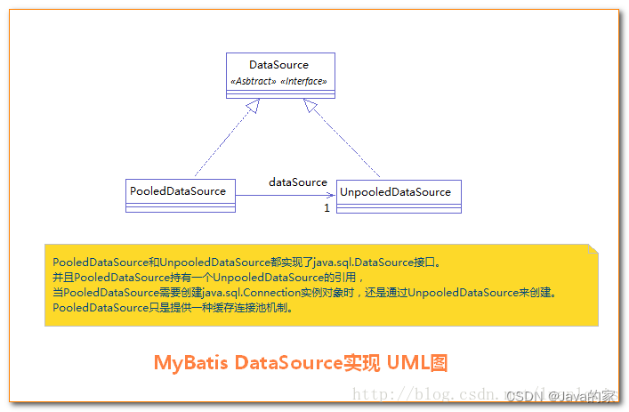 《深入理解mybatis原理三》 Mybatis数据源与连接池_mybatisplus获取connection-CSDN博客