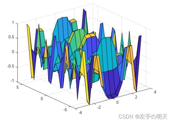 【matlab函数分析】详解矩阵与数组函数ndgrid和meshgridmatlab Ndgrid Csdn博客 2104