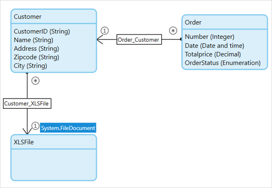 Mendix Excel导入组件的分析和应用_excel importer-CSDN博客