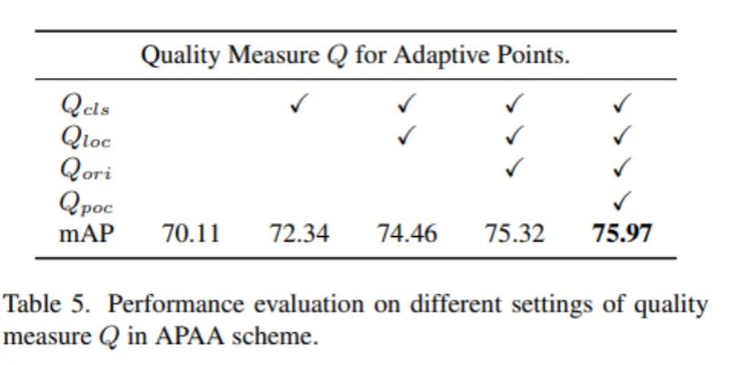 CVPR 2022 旋转小目标新解法，浙大等提出Oriented RepPoints-CSDN博客