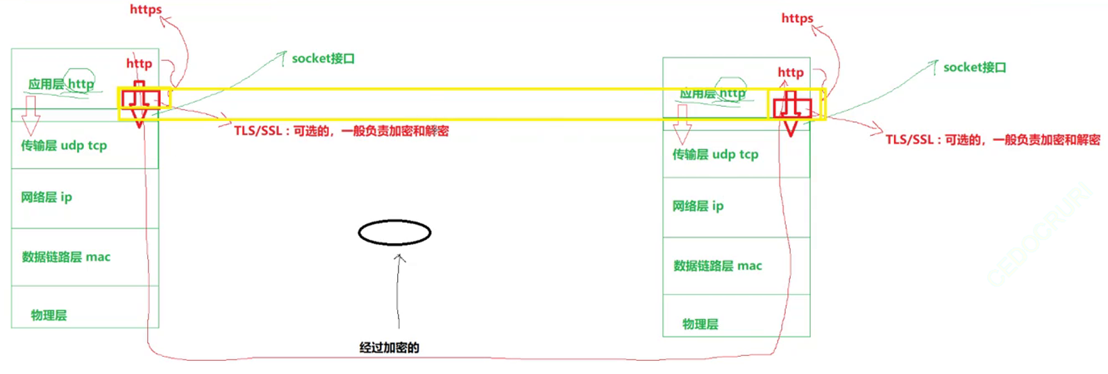 Linux——https-CSDN博客