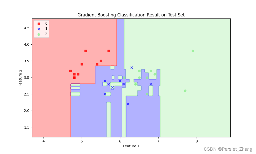 机器学习——GBDT算法_第1关:机器学习之gbdt算法-CSDN博客
