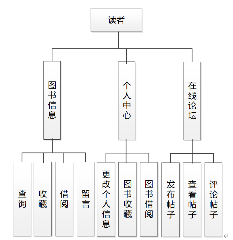 基于springbootmybatismysql智慧图书管理系统设计与实现的设计与实现源码下载 Csdn博客