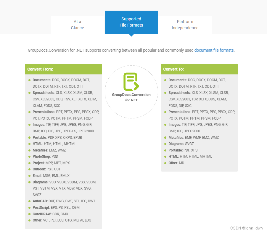 GroupDocs.Conversion for .NET Crack-CSDN博客