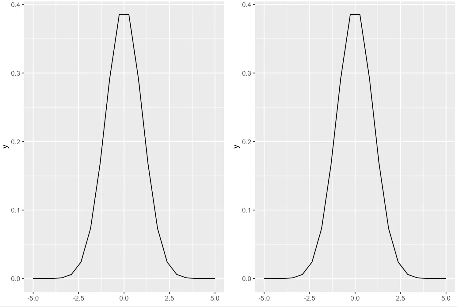 R 数据可视化 —— ggplot 线条图_ggplot linetype-CSDN博客