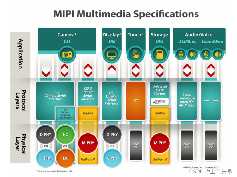 Android Qcom Display学习(二)_non-burst mode sync pulses模式下porch的作用-CSDN博客
