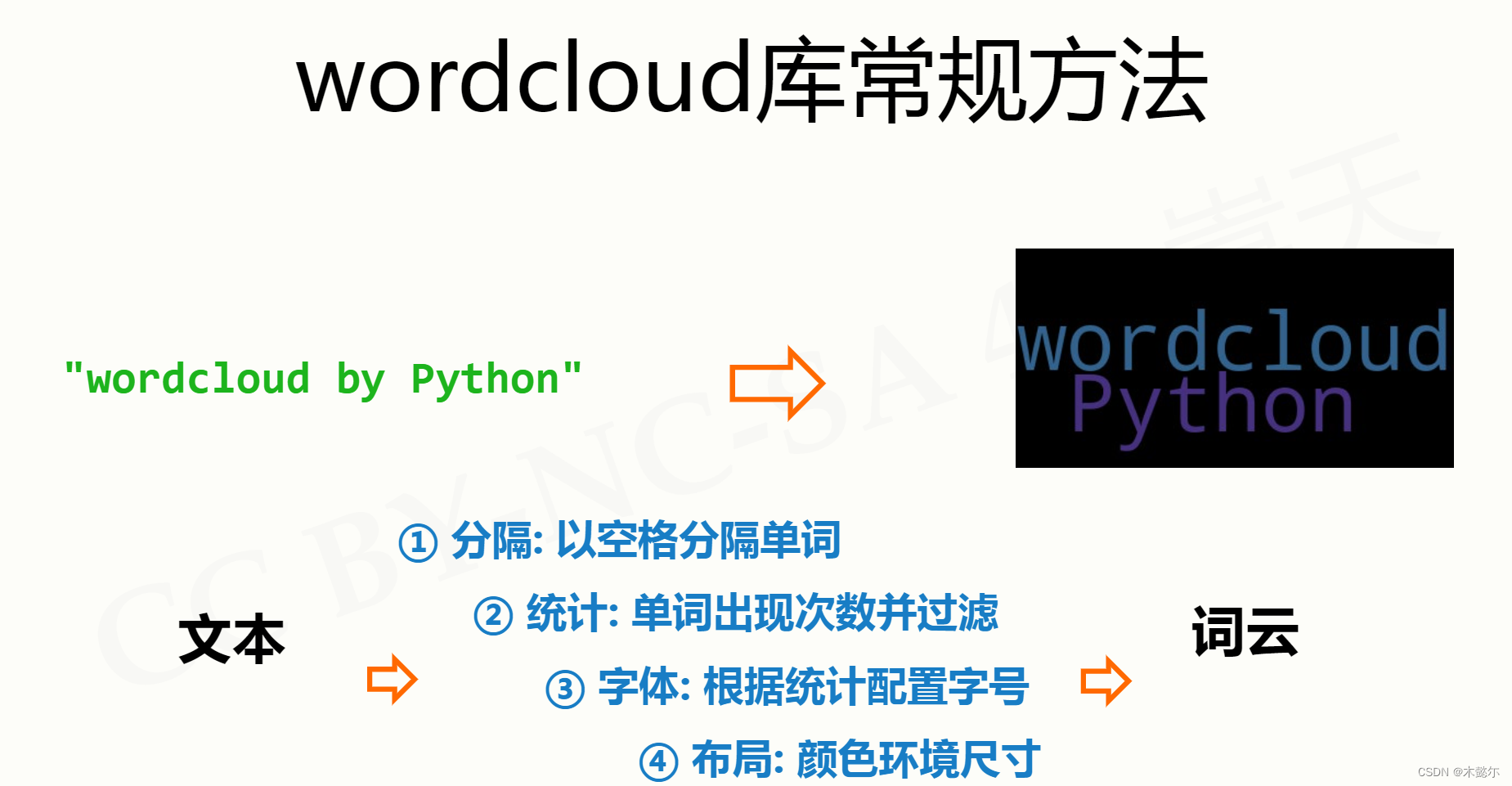 17 wordcloud库的使用-CSDN博客
