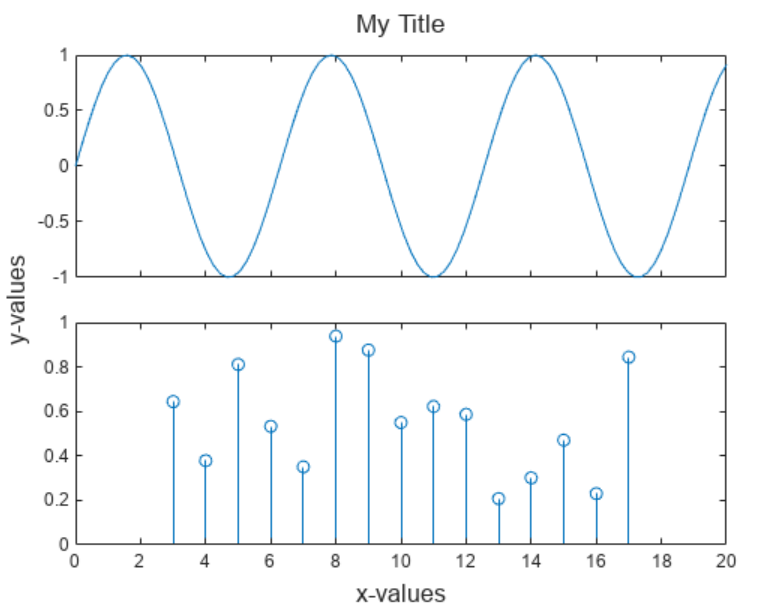 matlab使用教程(65)—在图中绘制多条曲线(2019b以上版本)_matlab一个图中如何画多条线-CSDN博客