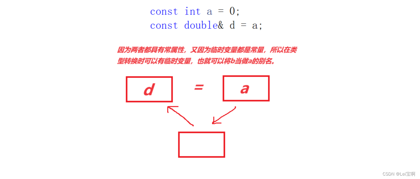 lesson0-C++入门-CSDN博客