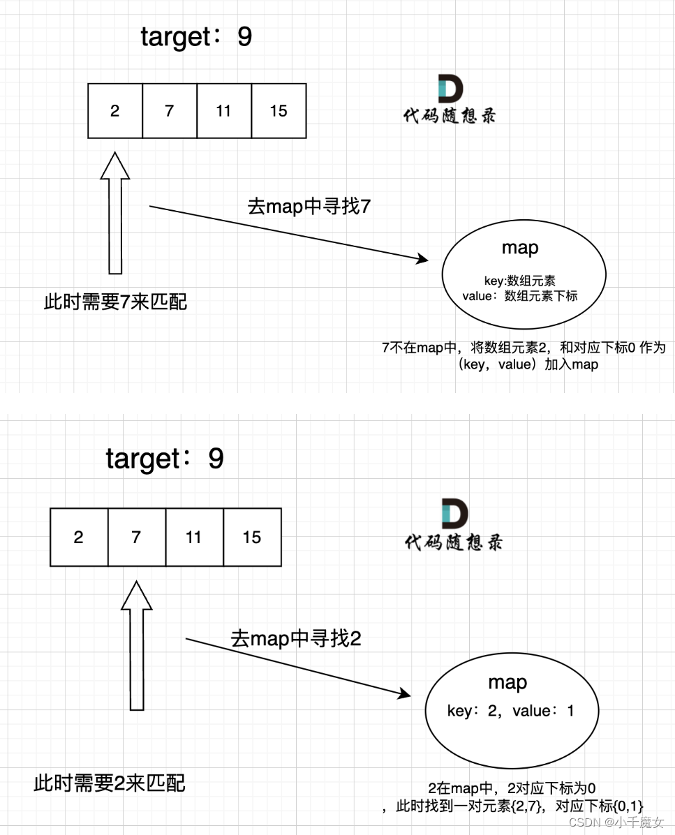 代码随想录day6-242，349，202，1_set.find(sum) != set.end()-CSDN博客