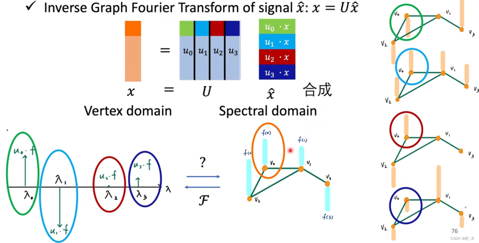 ChebNet与GCN 总结笔记-CSDN博客