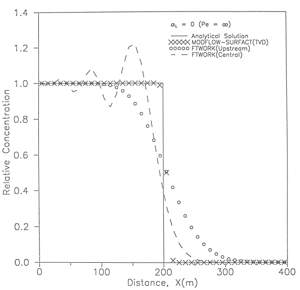 CHAPTER 3: USER’S GUIDE FOR THE ACT MODULES-CSDN博客