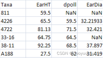 用GAPIT进行GWAS过程及出现问题_gapit进行gwas分析-CSDN博客