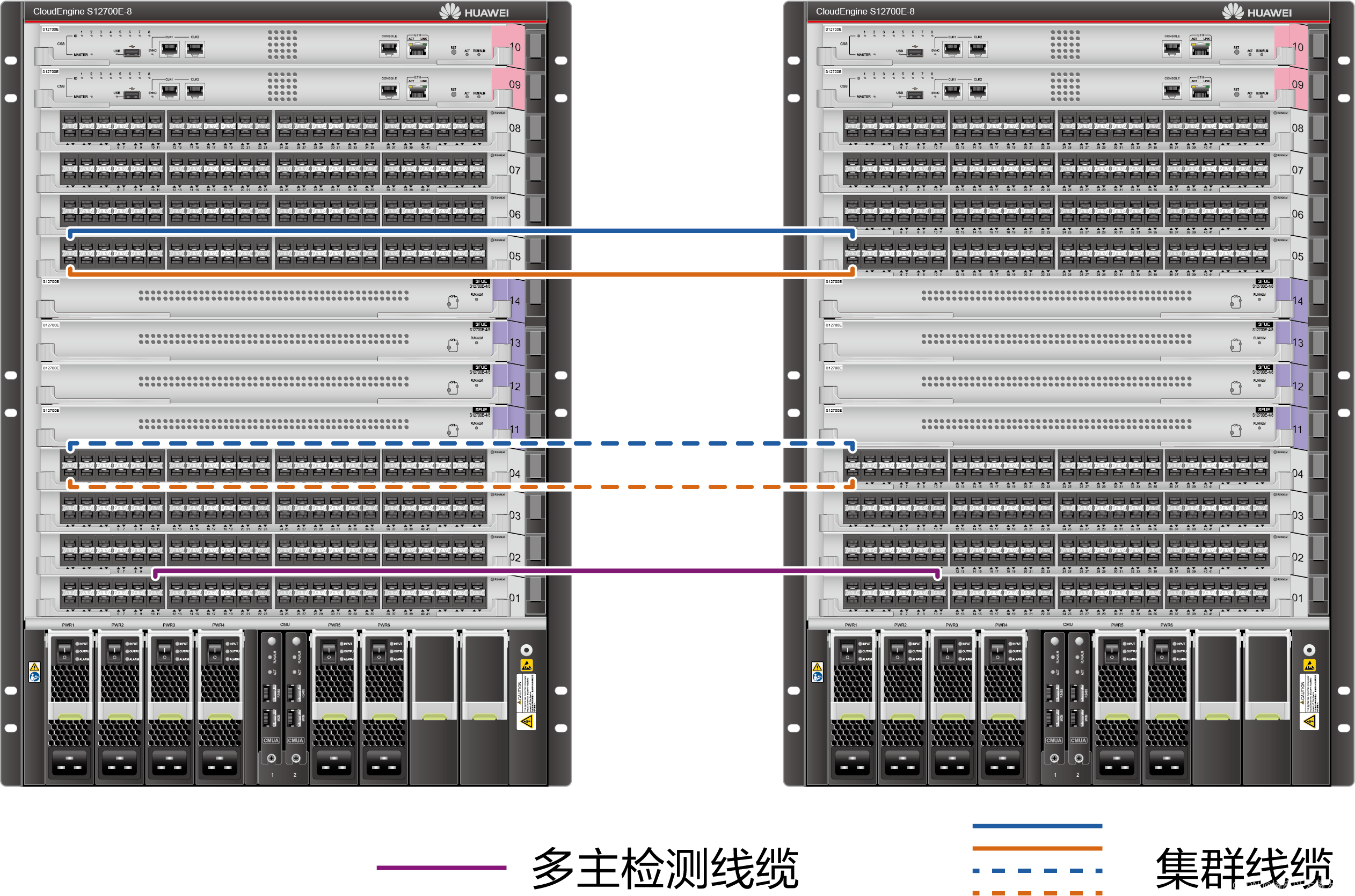 华为框式交换机S12700E系列配置CSS集群_华为css配置实例-CSDN博客