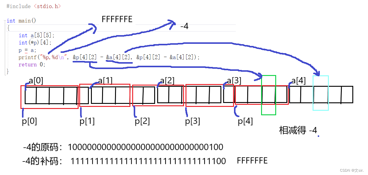 【C语言】指针经典例题_c语言指针经典例题-CSDN博客