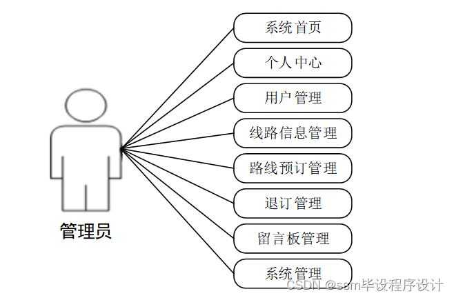 计算机毕业设计ssm基于BS架构的兰州市旅游网站的设计与实现97mp19 （附源码）轻松不求人_自己搭建bs架构网页-CSDN博客