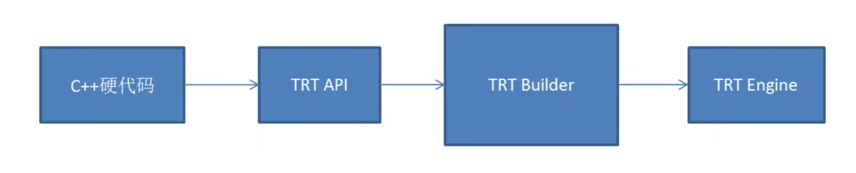 yolov5三种TensorRT推理过程_手写tensorrt yolov5 python-CSDN博客