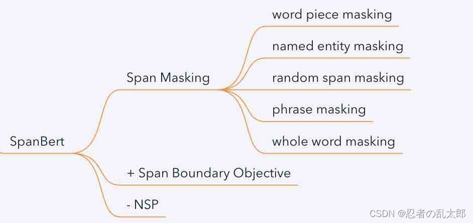NLP-预训练模型-2019：SpanBERT-CSDN博客