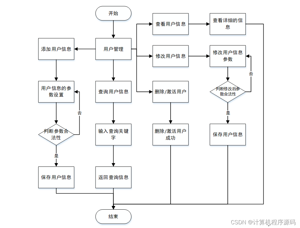 附源码 Ssm计算机毕业设计医院就诊流程管理系统java医院门诊管理系统状态转换图 Csdn博客