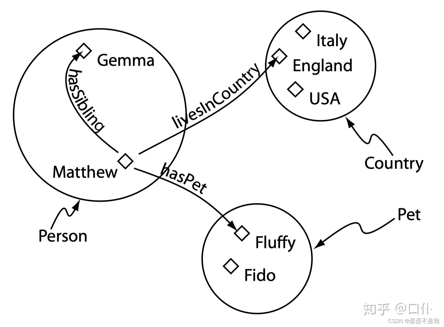 本体入门：OWL 本体构建指南_owldl-CSDN博客