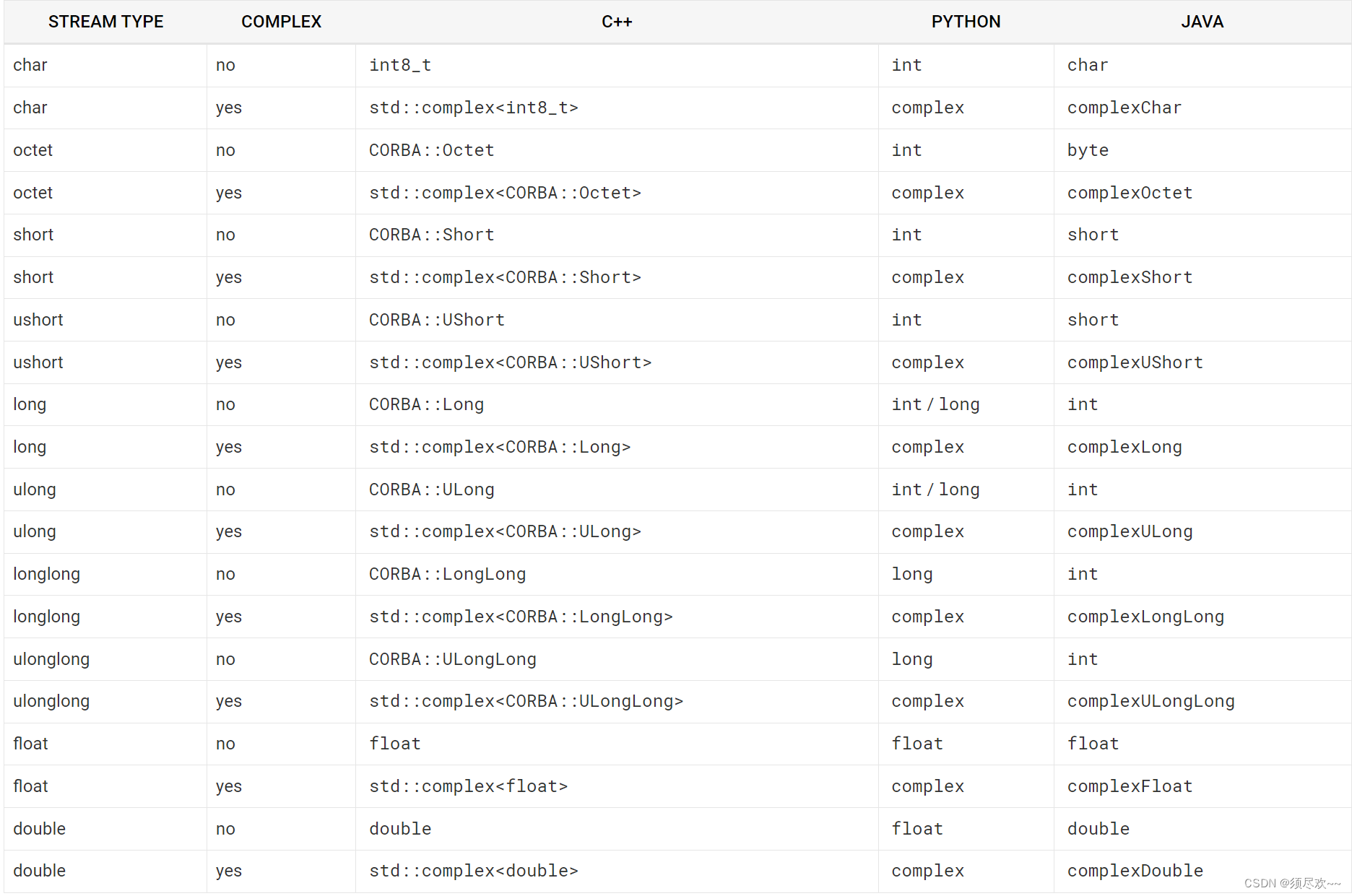 REDHAWK——连接-CSDN博客